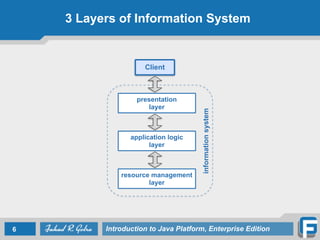 Lecture 1: Introduction to JEE | PDF