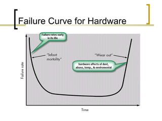 Lecture 1 introduction to software engineering 1 | PPT