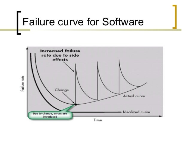 Lecture 1 introduction to software engineering 1