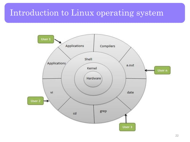 Raspberry Pi - Lecture 1 Introduction | PPT