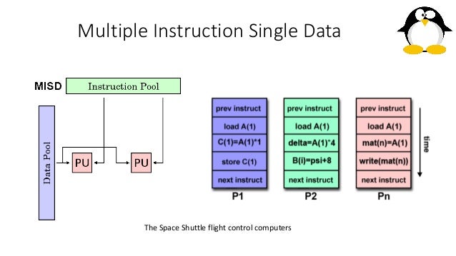 Lecture 1 Introduction To Parallel And Distributed Computing