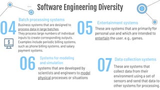 Lecture 1 - Introduction of Software engineering .pdf