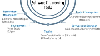 Lecture 1 - Introduction of Software engineering .pdf