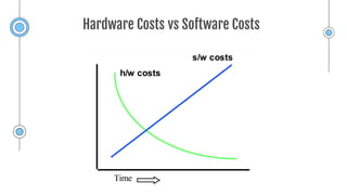 Lecture 1 - Introduction of Software engineering .pdf