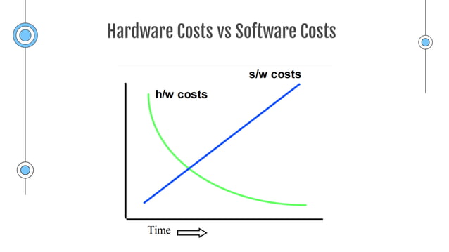 Lecture 1 - Introduction of Software engineering .pdf