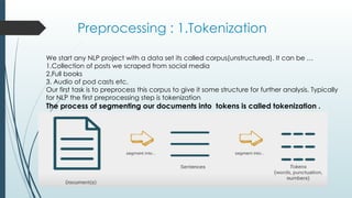 introduction to Natural Language Processing | PPTX