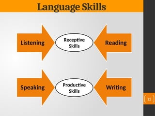 Lecture (1)-Introduction.pptx business communication | PPTX