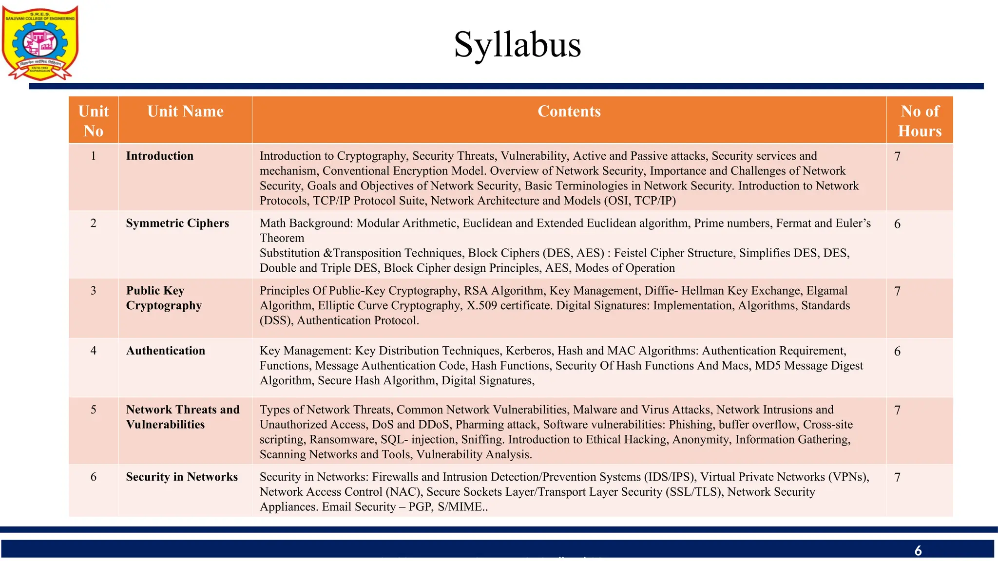 Lecture 1-Introduction of Cryptography.ppt