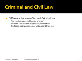 Lecture 1 - Introduction-LAW.pptx