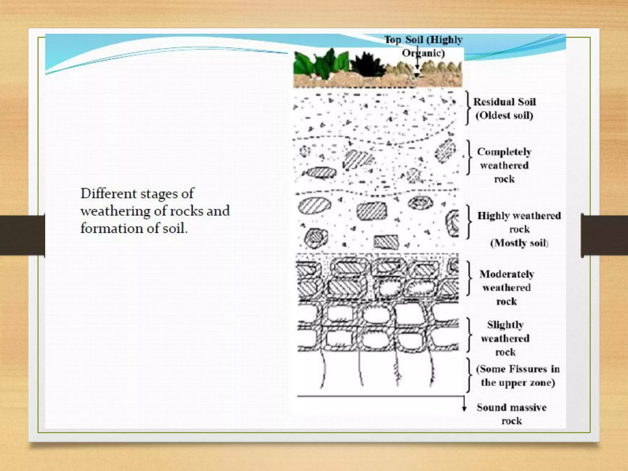 Lecture 1 introduction and properties of soil | PPT