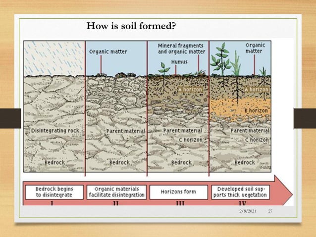 Lecture 1 introduction and properties of soil | PPT