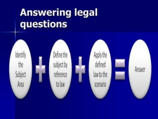 Lecture 1 introduction and sources of law | PPT