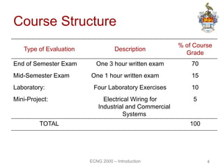Lecture 1 - Introduction NB modified 1.1.ppt