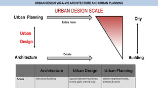 Lecture 1 introduction of urban design | PDF