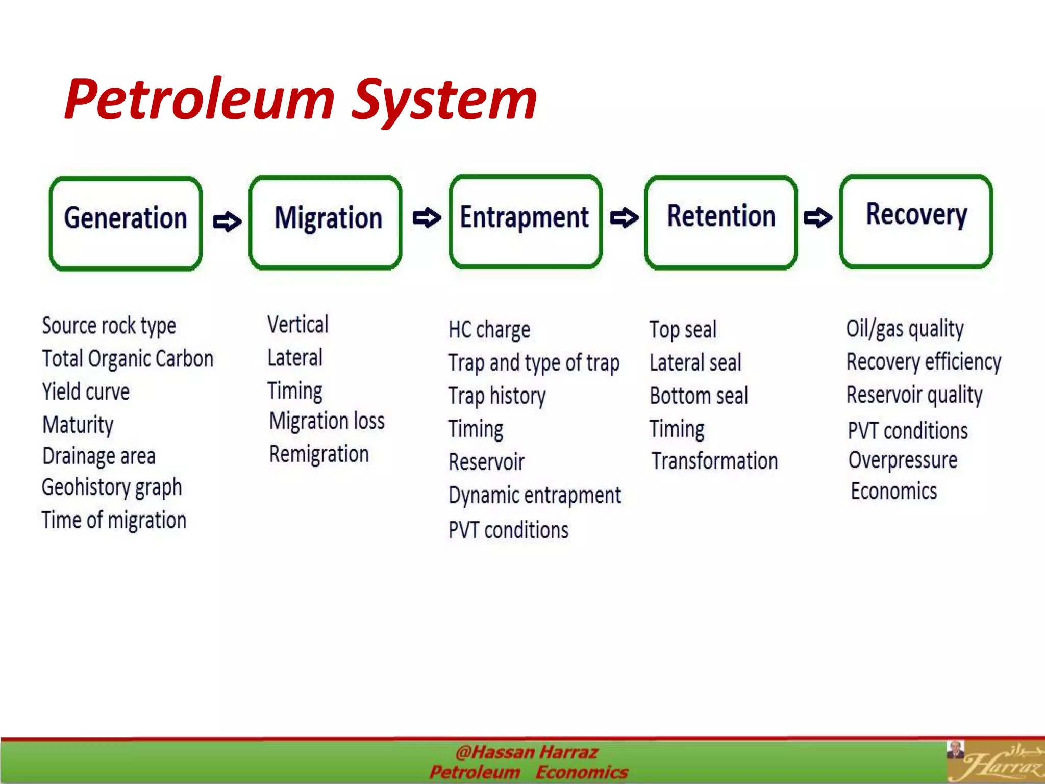 Introduction to petroleum Economics | PDF