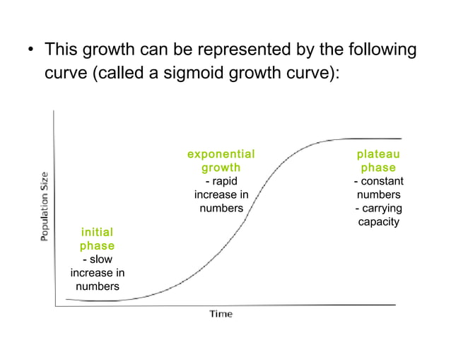 Lecture 1 introduction & populations | PPT