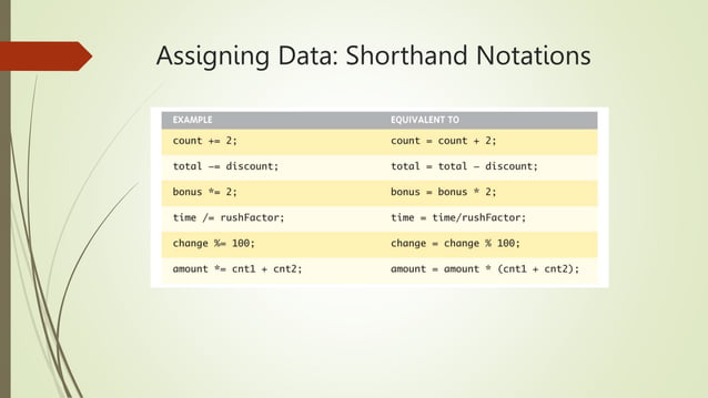 Lecture # 1 - Introduction Revision - 1 OOPS.pptx