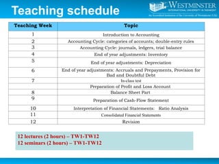 Lecture 1-Introduction to Accounting..ppt | Business Accounting & Finance | Business