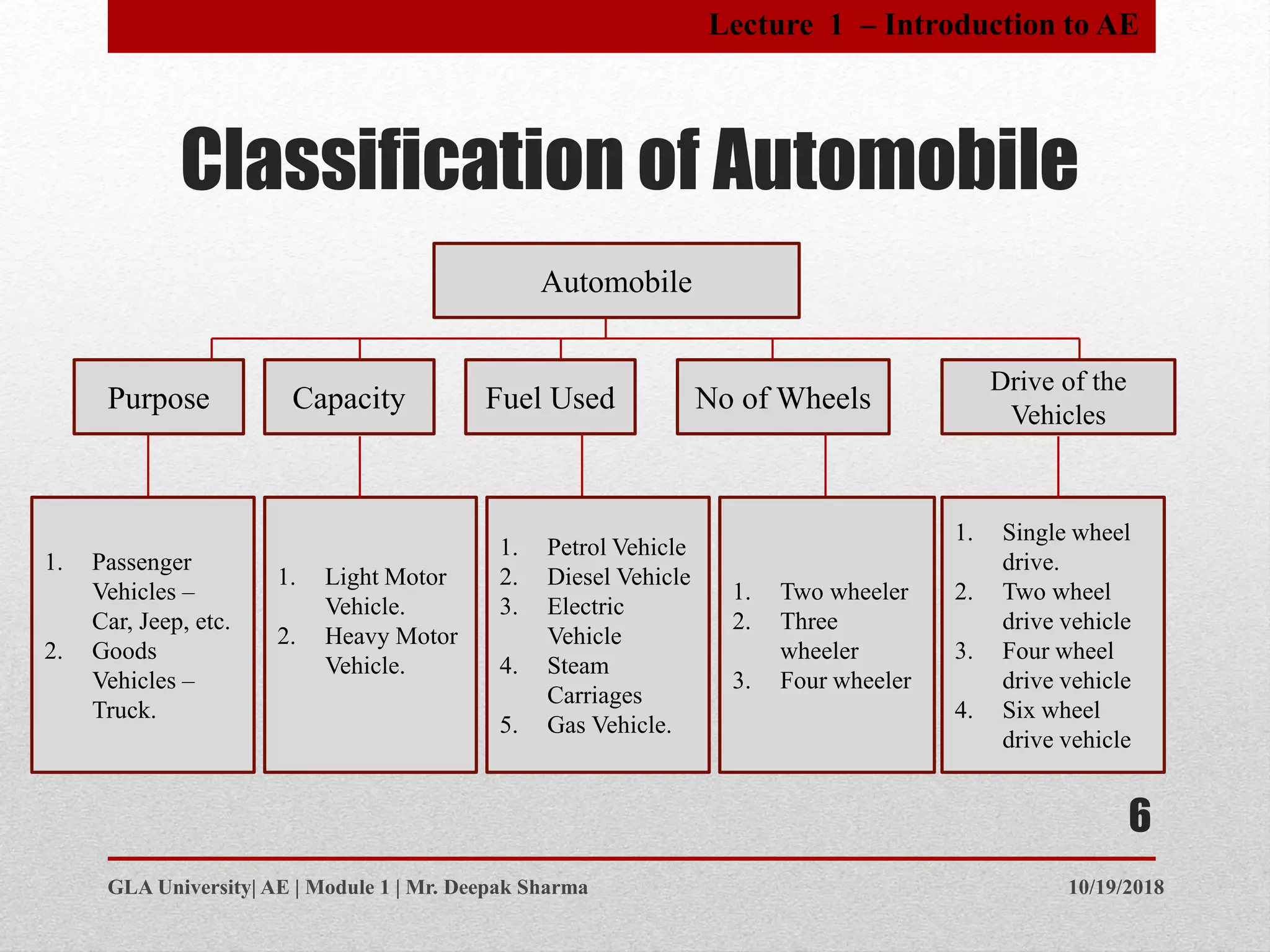 Lecture 1 introduction to automobile engineering | PPTX