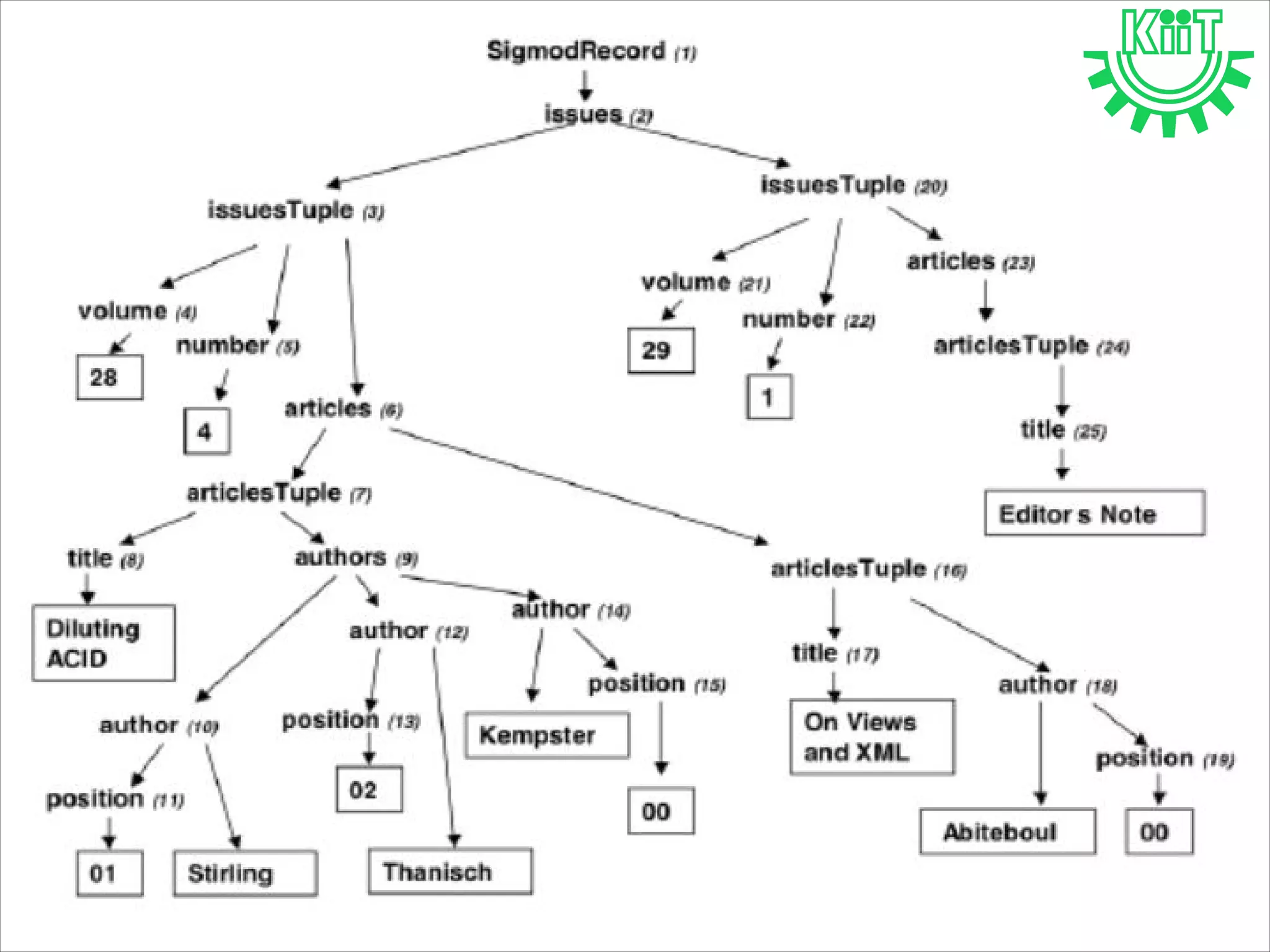 Lecture1 introduction to big data | PPT Lecture1 introduction to big data | PPT
