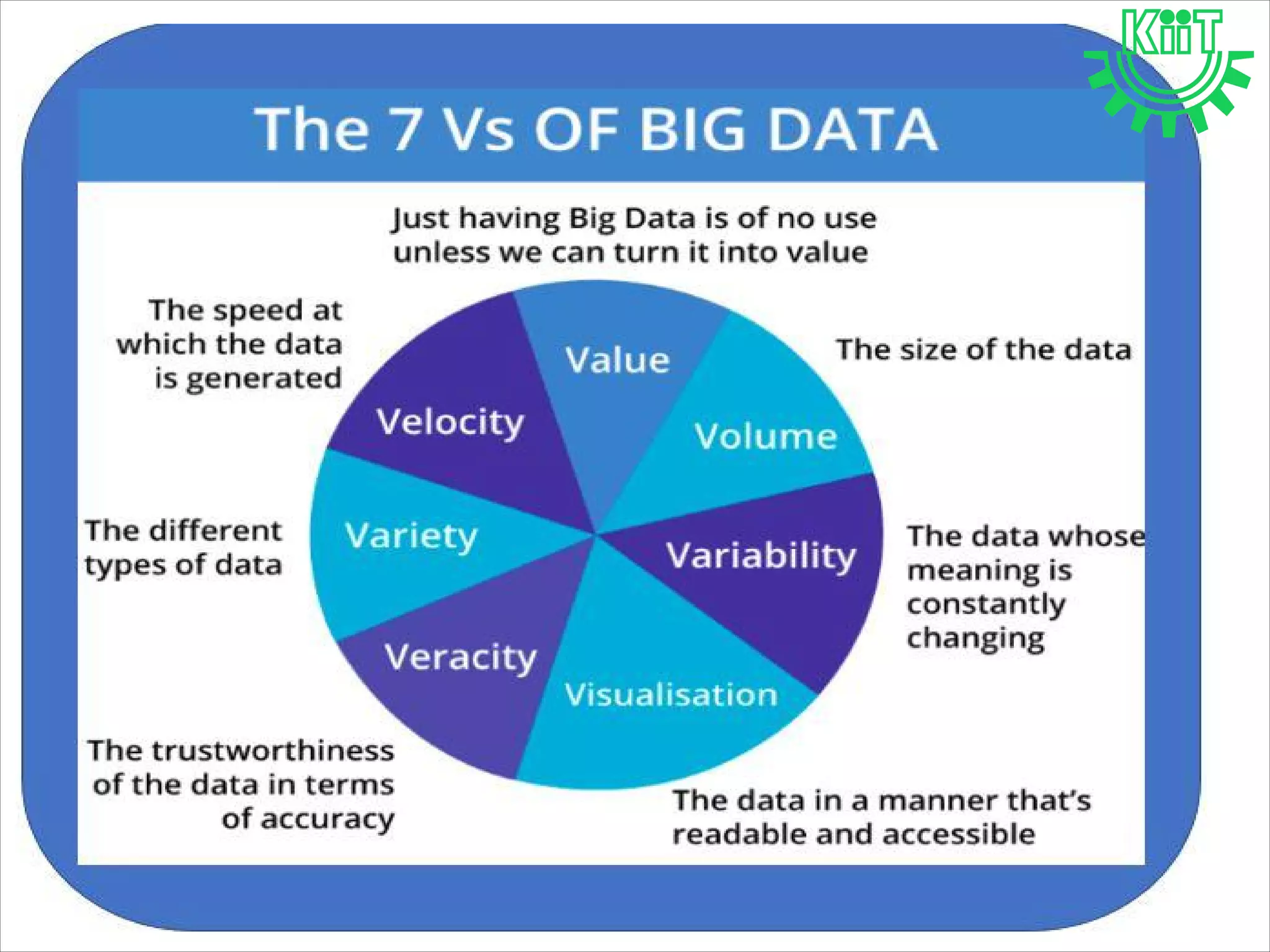 Lecture1 introduction to big data | PPT Lecture1 introduction to big data | PPT