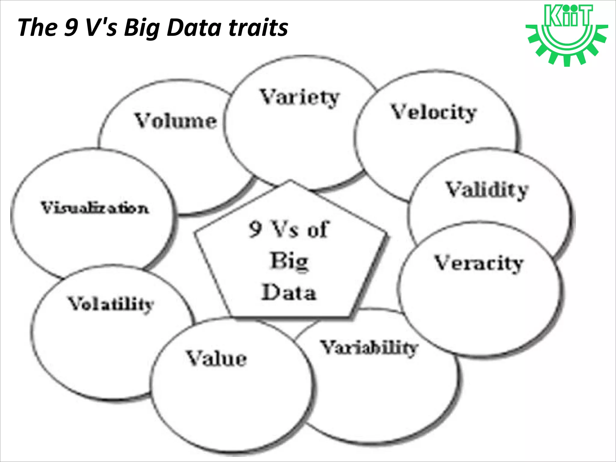 Lecture1 introduction to big data | PDF | Databases | Computer Software and Applications