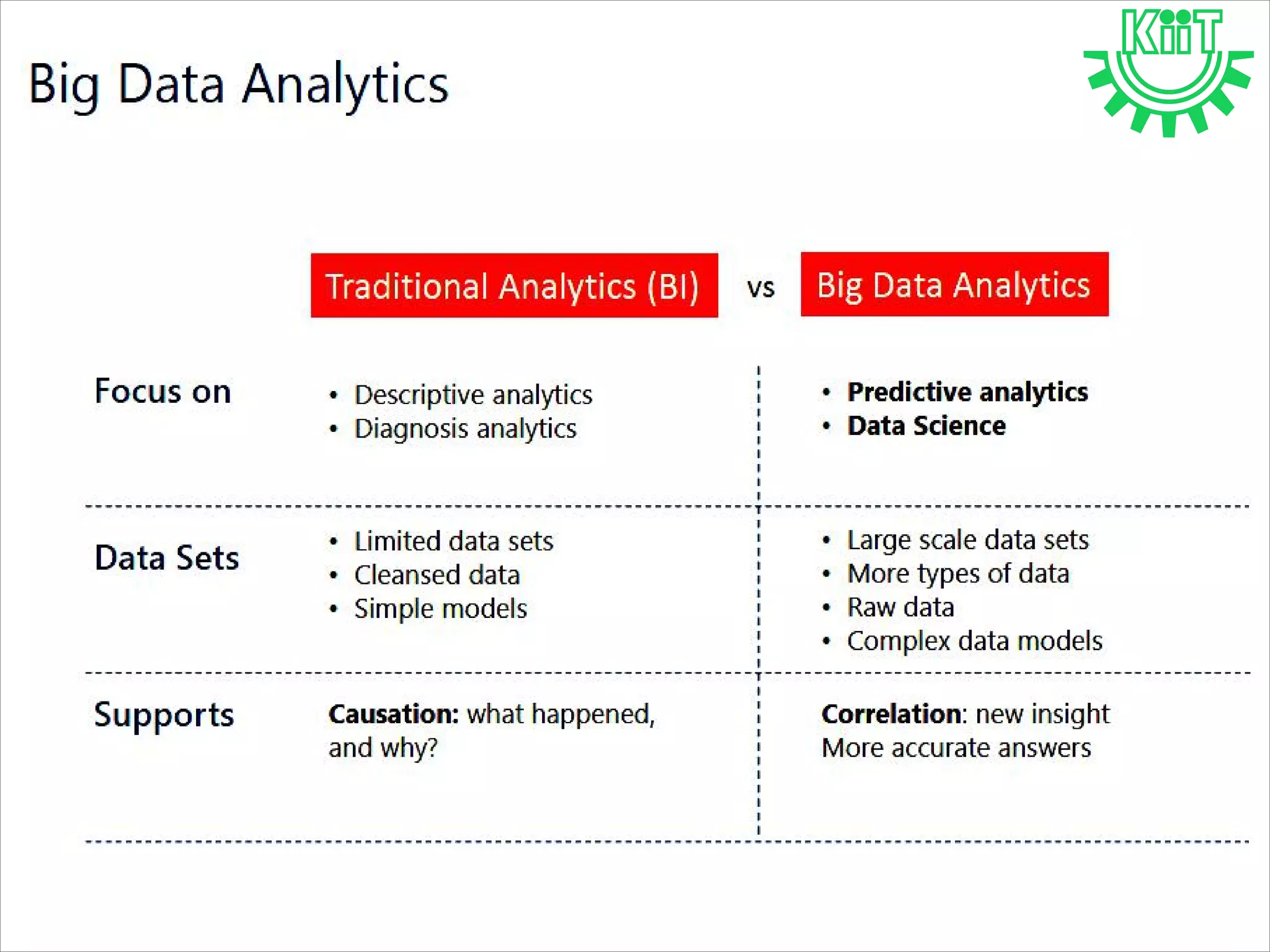 Lecture1 introduction to big data | PDF | Databases | Computer Software and Applications