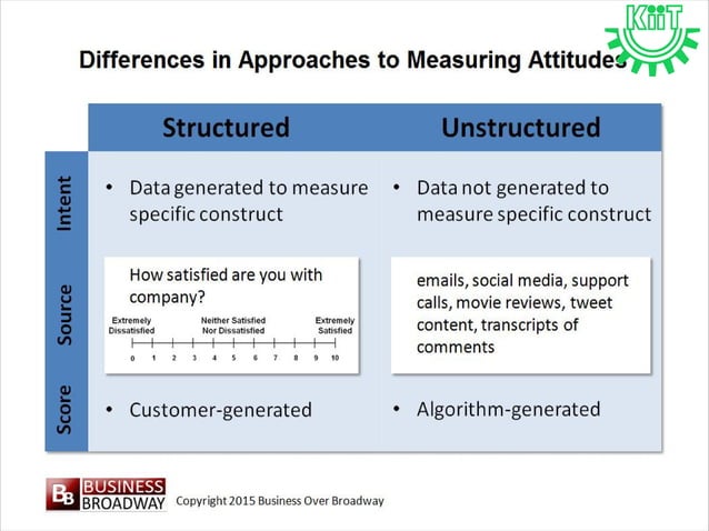 Lecture1 introduction to big data | PDF | Databases | Computer Software and Applications