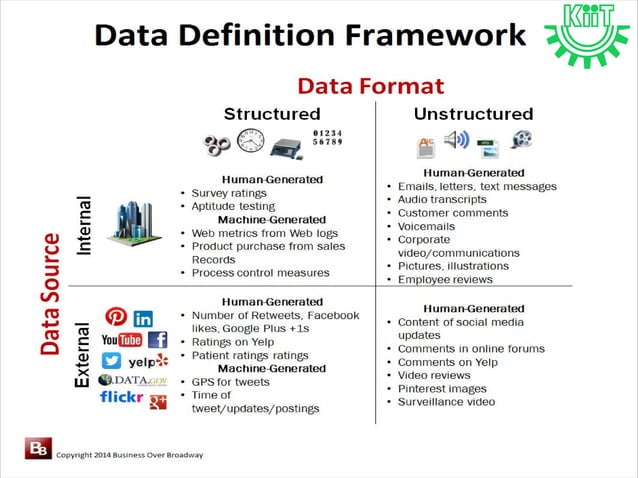 Lecture1 introduction to big data | PDF | Databases | Computer Software and Applications