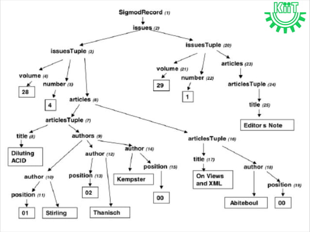 Lecture1 introduction to big data | PDF | Databases | Computer Software and Applications