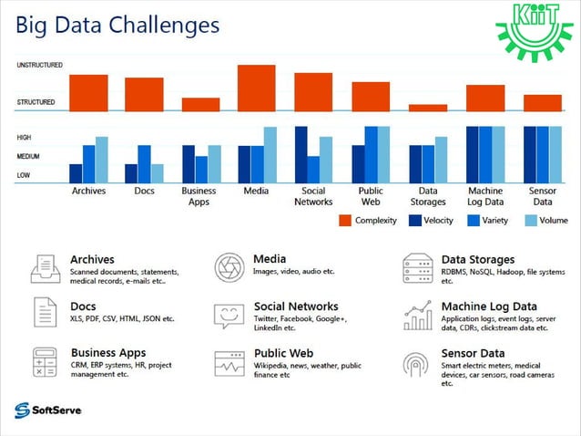 Lecture1 introduction to big data | PDF | Databases | Computer Software and Applications