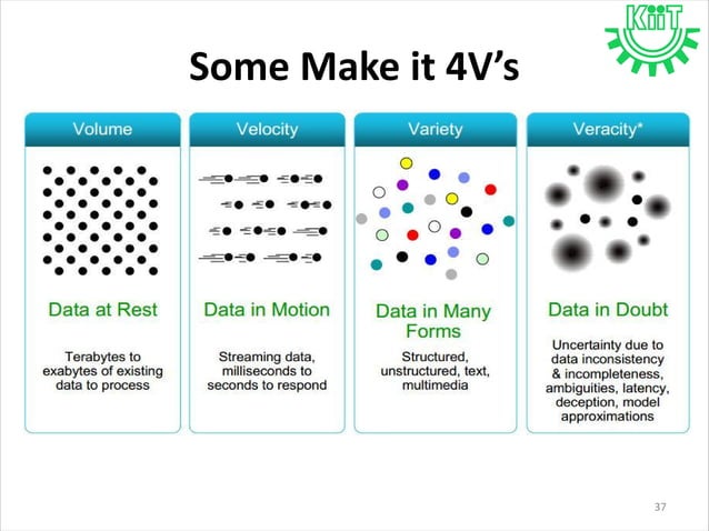 Lecture1 introduction to big data | PDF | Databases | Computer Software and Applications