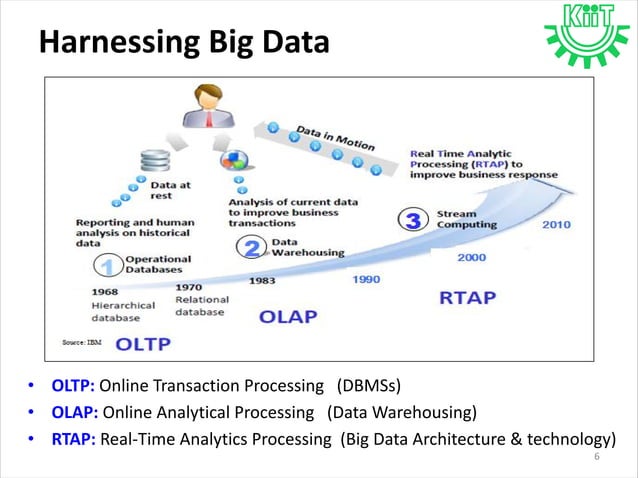 Lecture1 introduction to big data | PDF | Databases | Computer Software and Applications