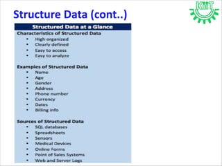 Lecture1 introduction to big data | PPT