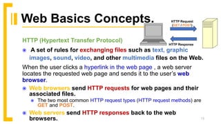 Lecture 1- Introduction to Computers and the Internet.pptx