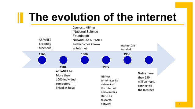 Lecture 1- Introduction to Computers and the Internet.pptx | Computer ...