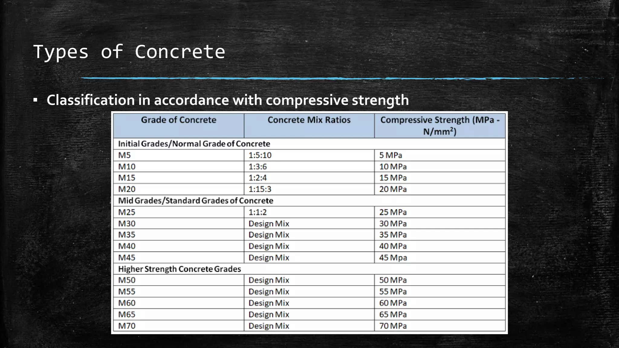 Lecture 1 introduction to concrete as a structural material | PPT