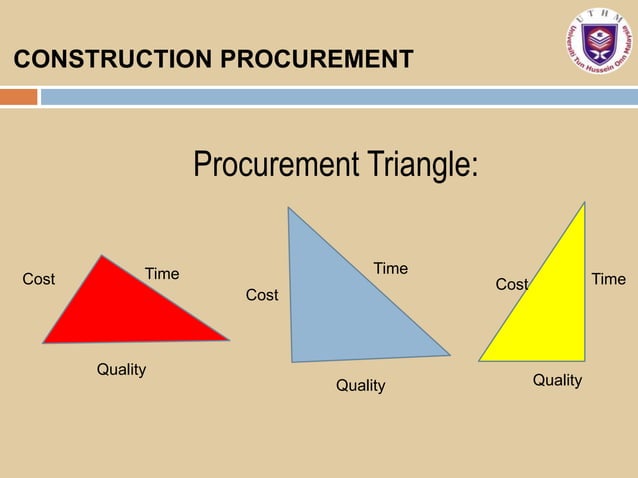 Lecture 1 introduction to construction procurement process. | PPT ...