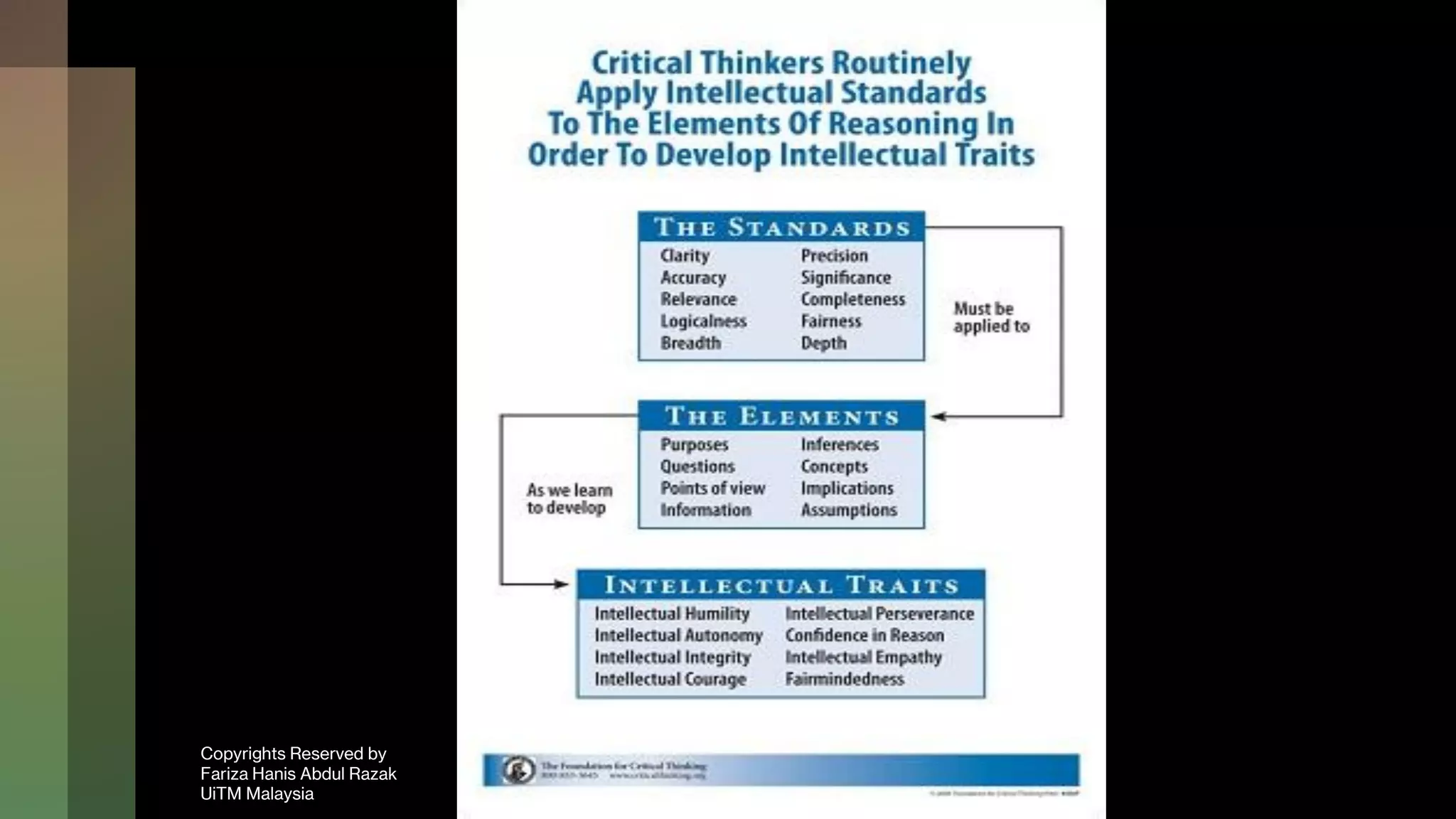 Lecture 1 - Introduction to Critical Thinking.pdf