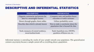 Lecture 1 - Introduction to Data Analysis (1).pdf