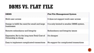 Lecture 1-Introduction to Database Management Systems.pptx