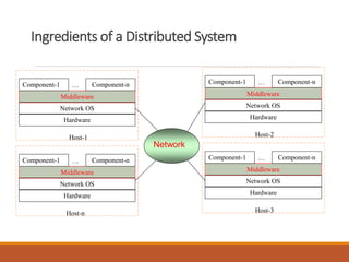 Lecture 1-introduction to distributed computing.pptx