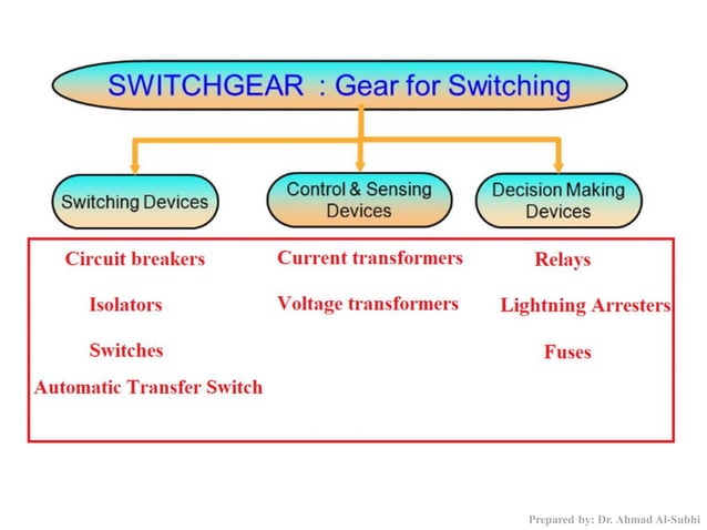 Lecture 1 - Introduction to Electrical Switchgear.pdf