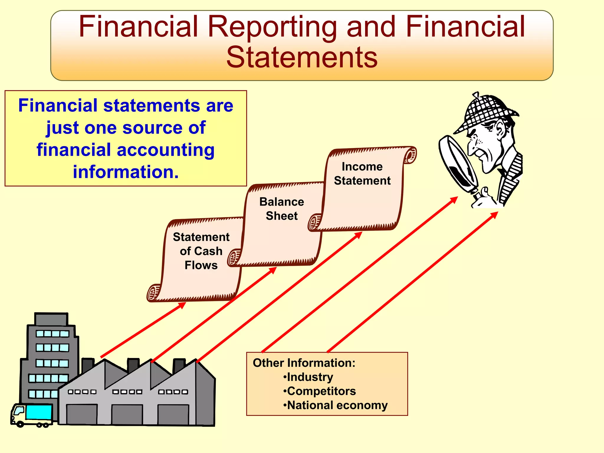 | Financial Statements | Basic Financial Statements | Types of ...