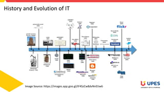 Lecture 1-Introduction to IT Industry Verticals.pptx