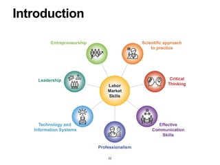 Lecture 1-Introduction to labour market skills (1).pptx