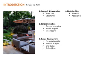 Introduction to landscape design level one | PPT