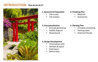 Introduction to landscape design level one | PPT