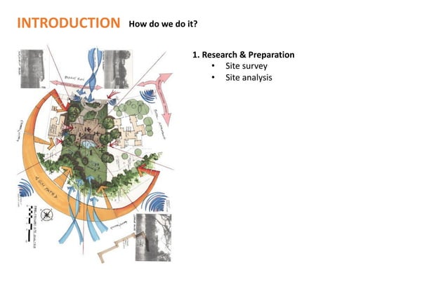 Introduction to landscape design level one | PPT