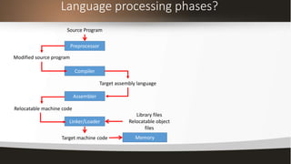 Lecture 1 introduction to language processors | PPT